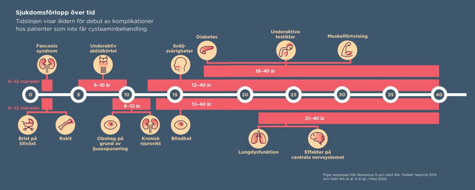 Nefropatisk cystinos - Chiesipro. SE