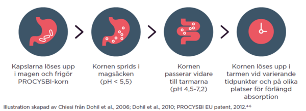 Procysbi® (merkaptamin) - Chiesipro. SE
